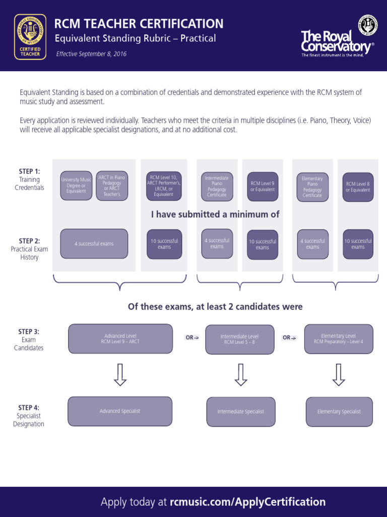 RCM Teacher Cert | PDF | Teachers | Vocational Education