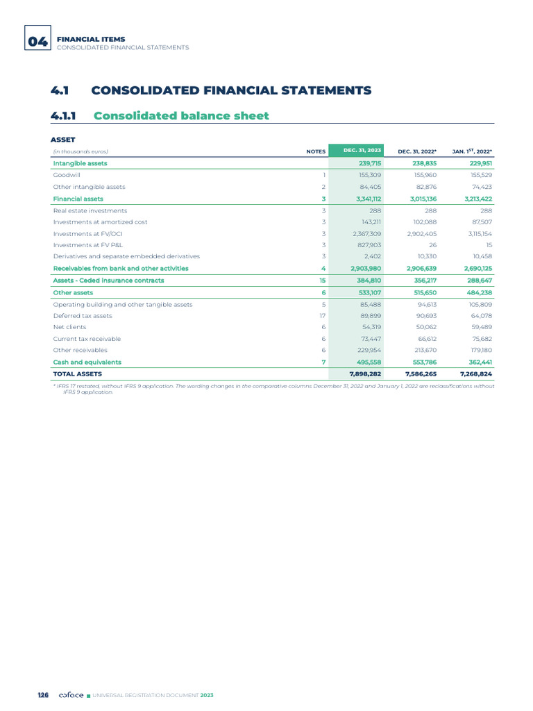 5 URD 2023 - Consolidated Financial Statements | PDF | Income | Income Statement