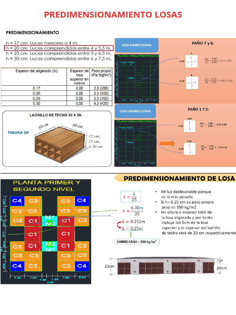 Predimensionamiento de Vigas Losas y Columnas | PDF | Hogar y jardín | Historia