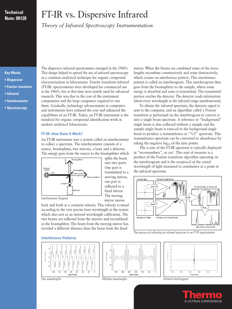 FT-IR vs. Dispersive Infrared Theory of Infrared Spectroscopy ... FT-IR vs. Dispersive Infrared Theory of Infrared Spectroscopy ...