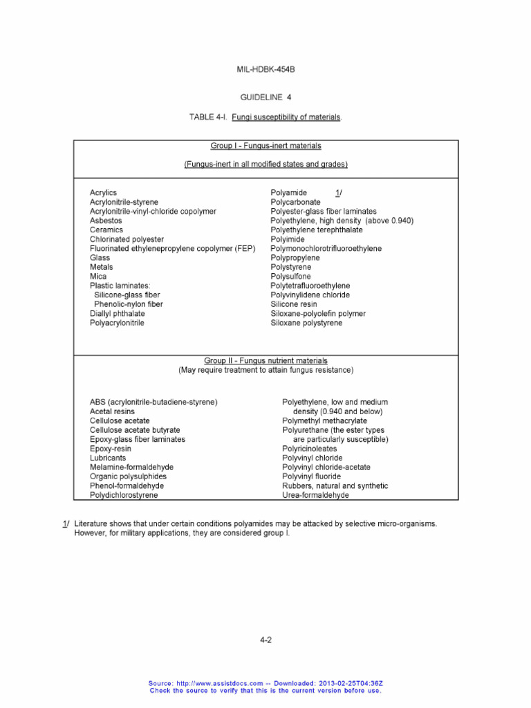Fungi Resistance in MIL-HDBK-454B Materials | PDF | Fibers | Lamination