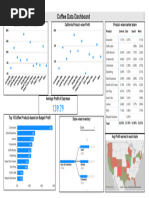 50 Ms Excel Assignments PDF For Practice | PDF | Fruit | Vegetables