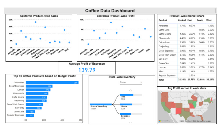 Ba10 Power Bi Assignment Pdf Hot Drinks Drink 7070