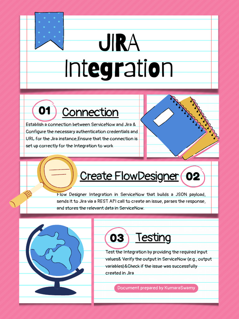 JIRA Integration | PDF | Parsing | Json