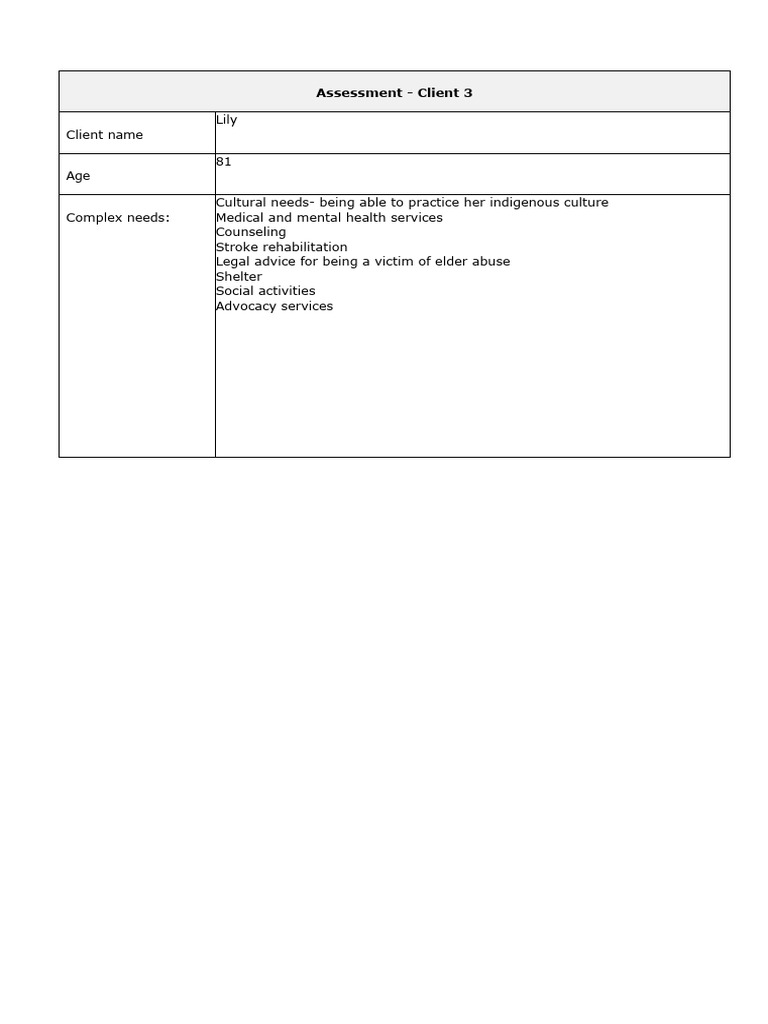 Assessment Task 3 Client 3 CHCCSM004 | PDF | Psychological Evaluation ...