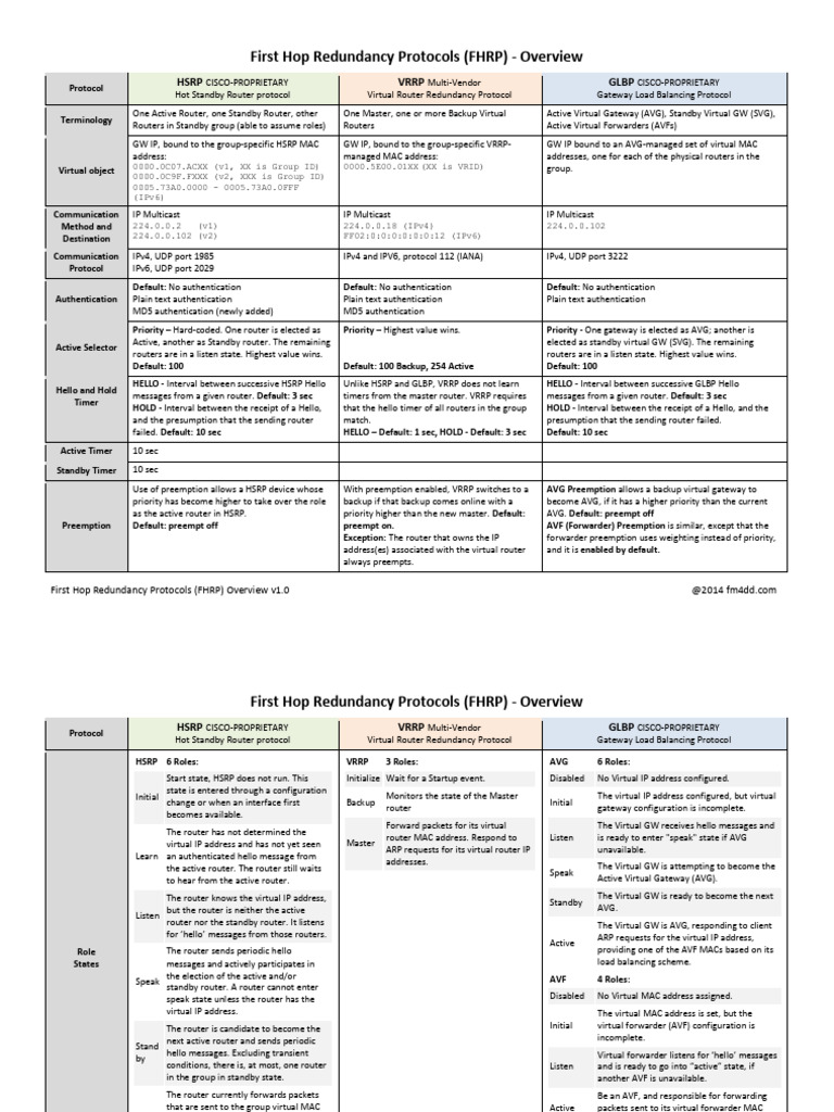 First Hop Redundancy Protocols (FHRP) - Overview | PDF | Router (Computing) | Wide Area Network