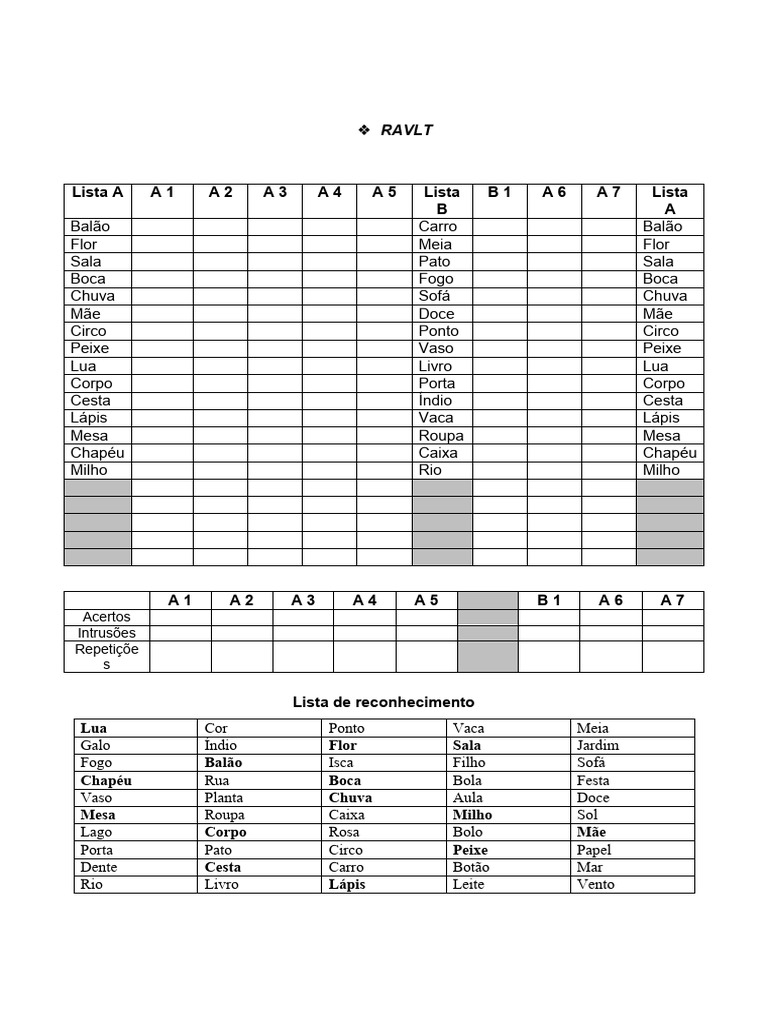 Lista de Palavras Ravlt E DIGITOS | PDF