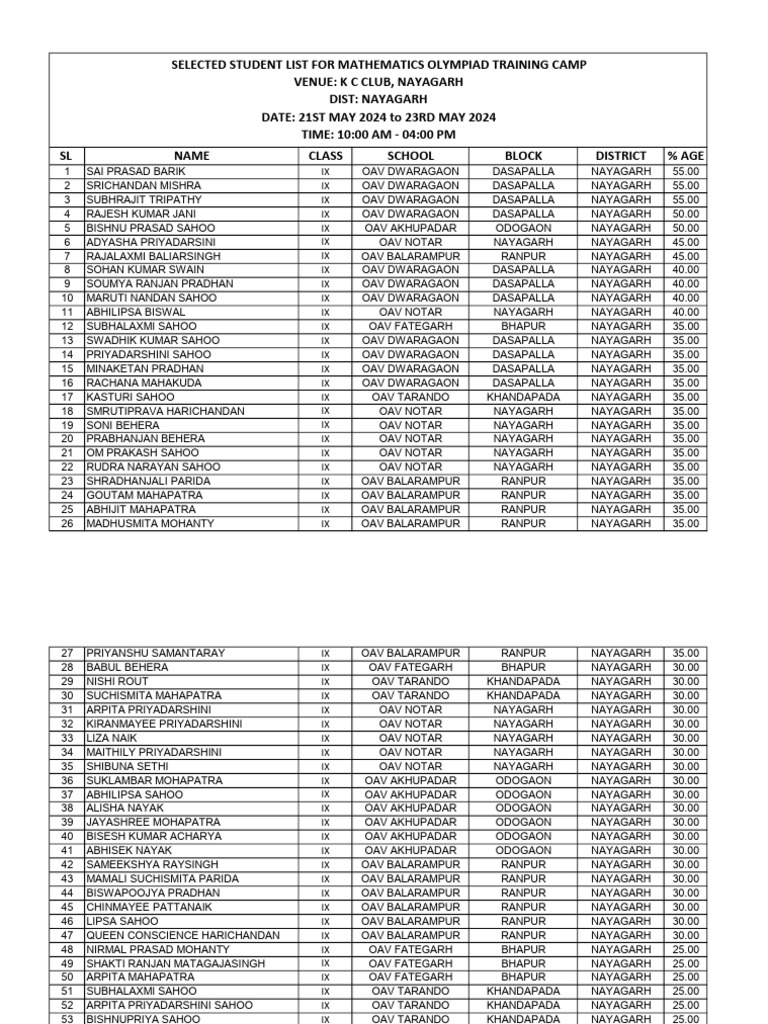 1-Selection List For District Level Training Camp (IX & X) | PDF