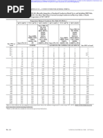 Table 250.122 - Minimum Size Equipment Ground Counductor | PDF
