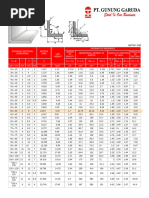 Copper Busbar Rating Table Austral Wright Metals | PDF | Physical ...