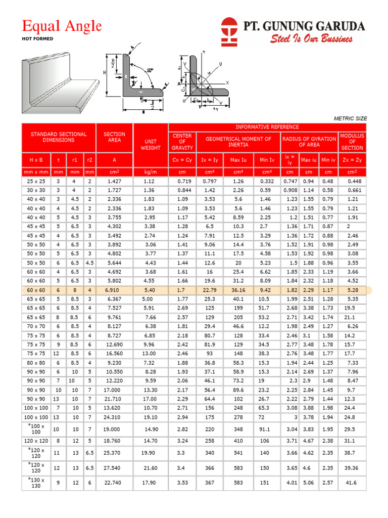 Tabel Baja Gunung Garuda Compress(1) | PDF | Welding | Construction