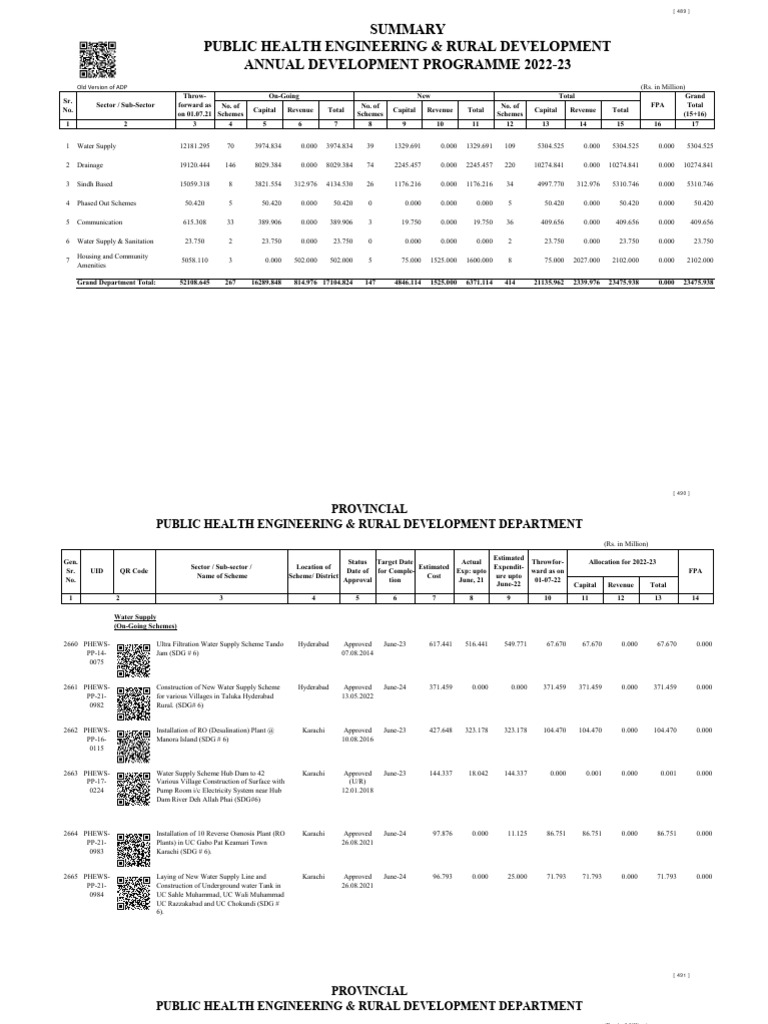 PHE ( Public Health Sindh) | PDF | Water Supply | Hydraulic Engineering