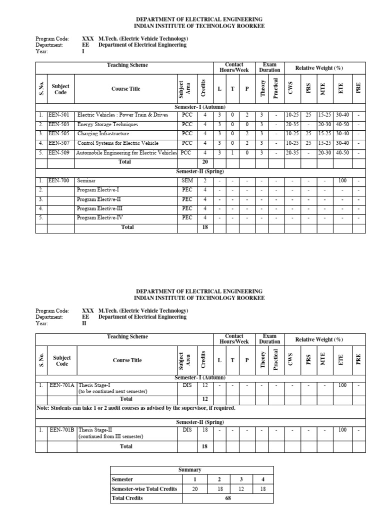 Structure MTech Electric Vehicle Technology | PDF
