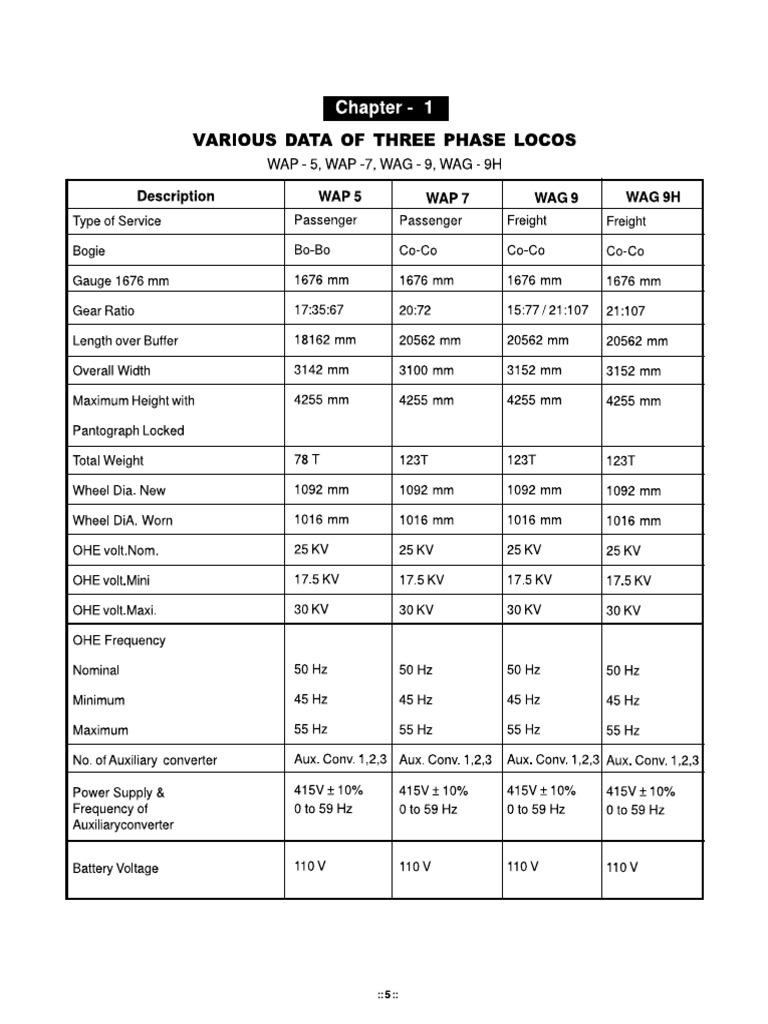 Technical Data | PDF