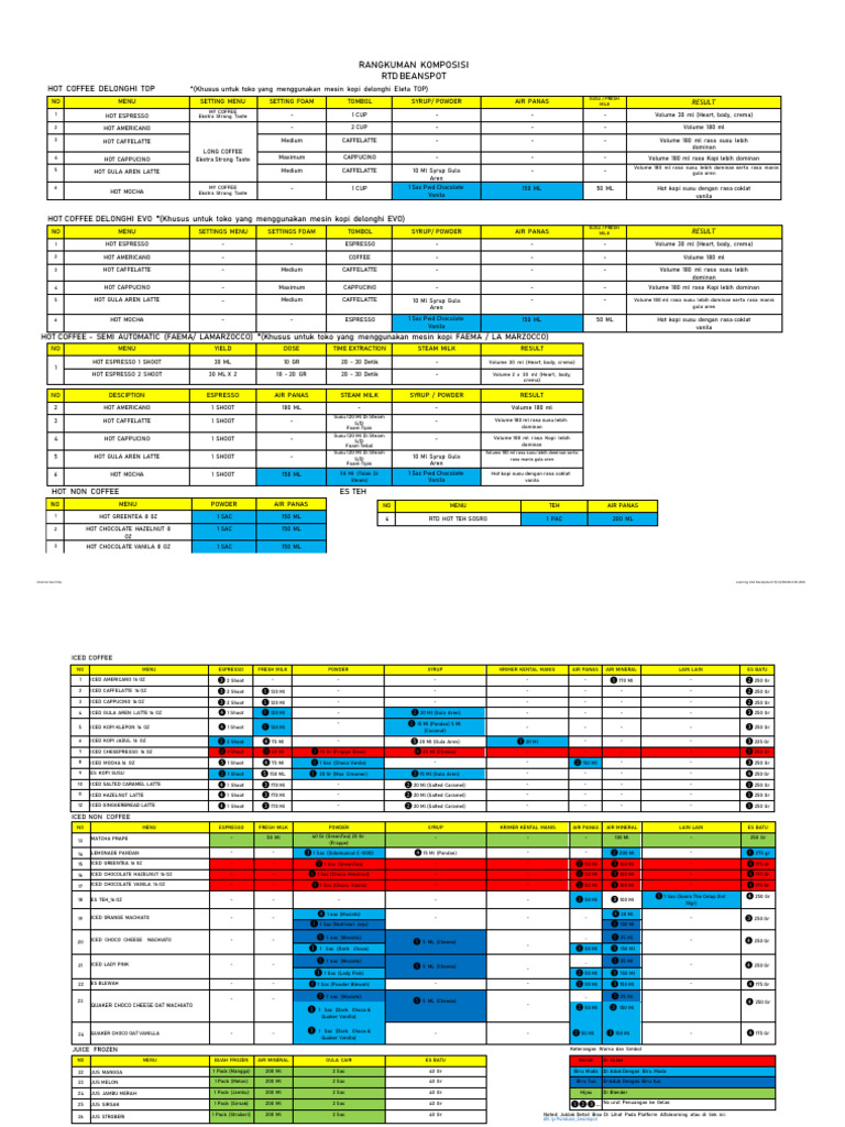 Update Komposisi Menu RTD Beanspot 15 - April - 2024 | PDF | Coffee ...