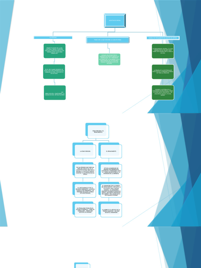 EA3 MAPA CONCEPTUAL (1) | PDF | Iglesia Católica | Agustín De Hipopótamo