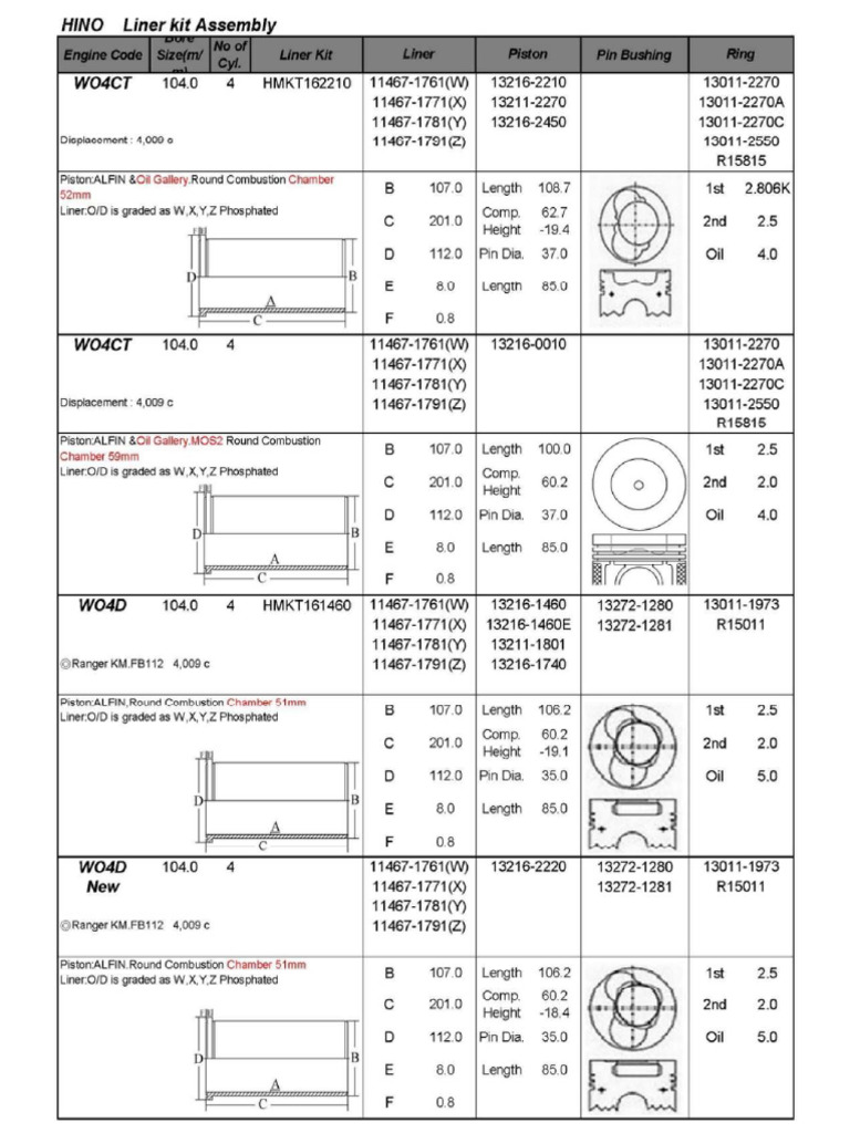 Hino W04D Liner Kit Assy | PDF