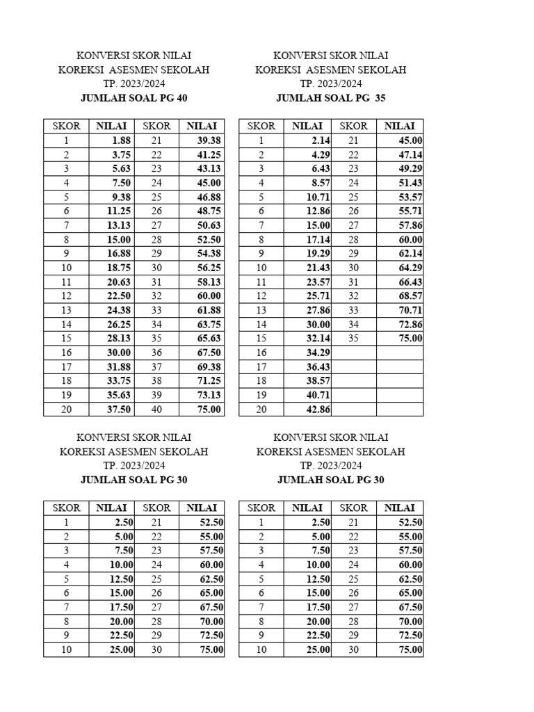 Scor Nilai Koreksi As | PDF