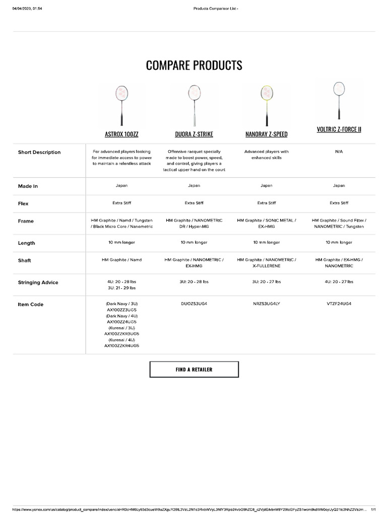 Badminton Racket Analysis | PDF