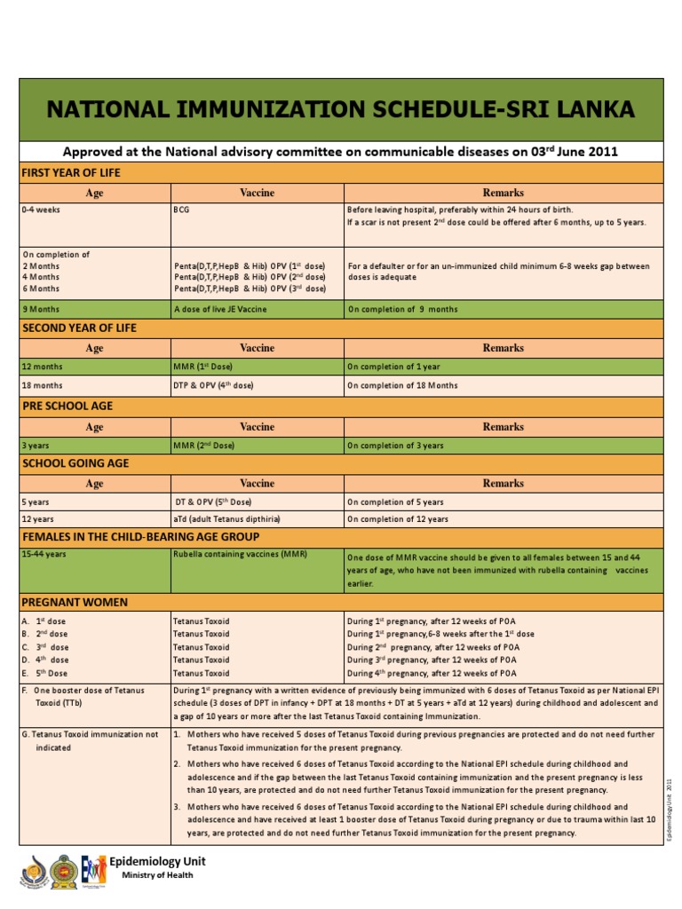 Epi Scheduale English | PDF | Vaccines | Drugs