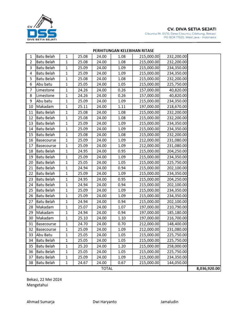 Kelebihan Ritase Pengitiman Ke 2 | PDF