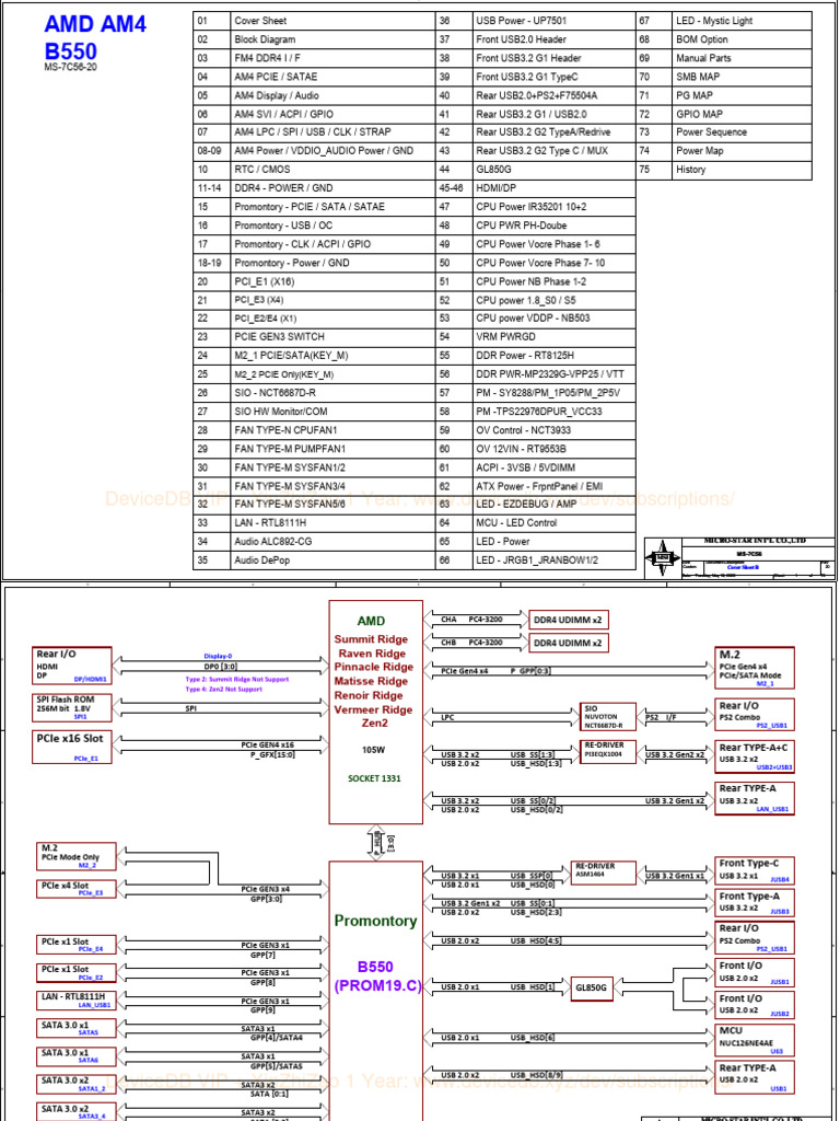 MSI MS-7C56 Rev 2.0 PDF | PDF | Usb | Physical Layer Protocols