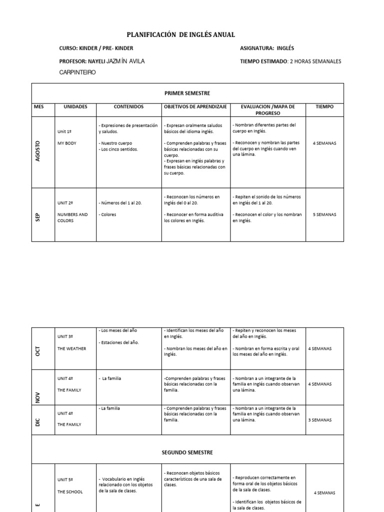 Toaz - Info Planificacion Anual Ingles Kinder Prekinder 2016 PR | PDF ...