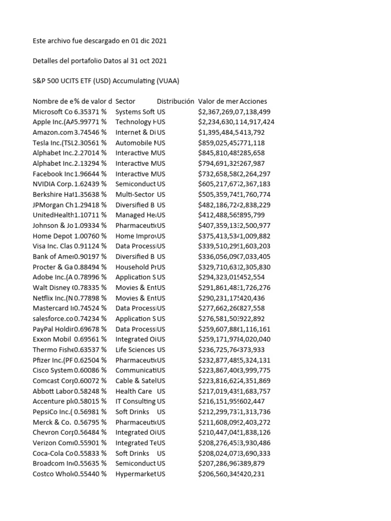 Vuaa Acumulativo 509 Empresas..Sp 500 | PDF | Publicly Traded Companies ...