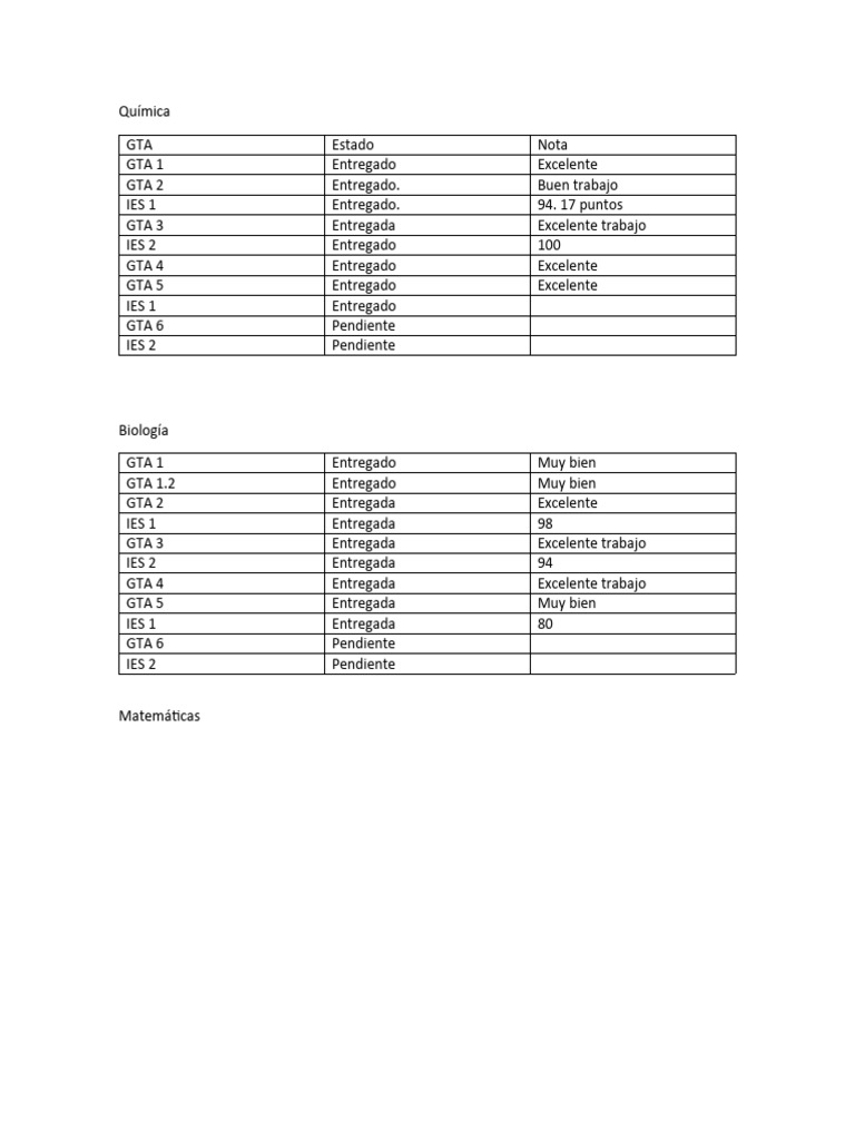 Informe de Entregas y Notas Académicas | PDF
