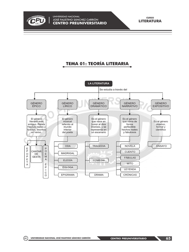 03 - LITERATURA 2024-II - 1ER y 2DO - TEMA | PDF | Héctor | Ilíada