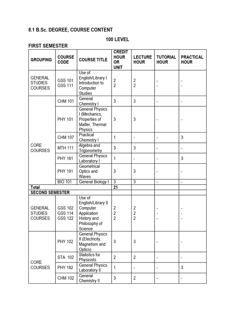 36 Cs | PDF | Special Relativity | Waves