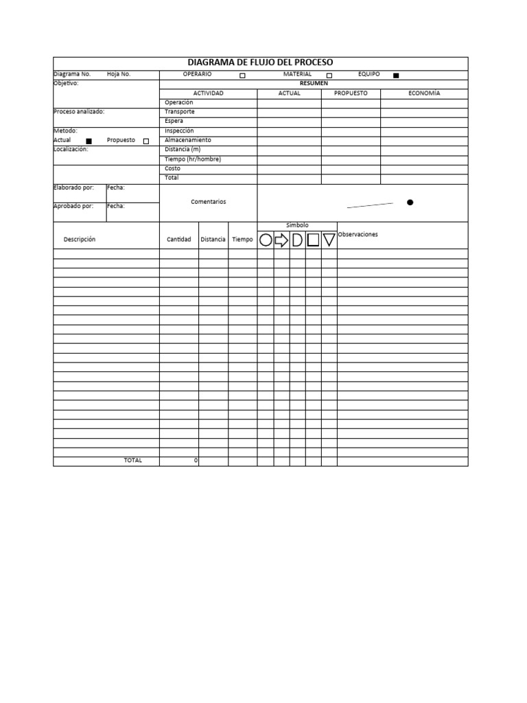 Formato - DAP - y - DOP ING de Metodos | PDF