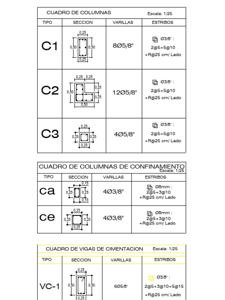 Detalle de Columnas | PDF