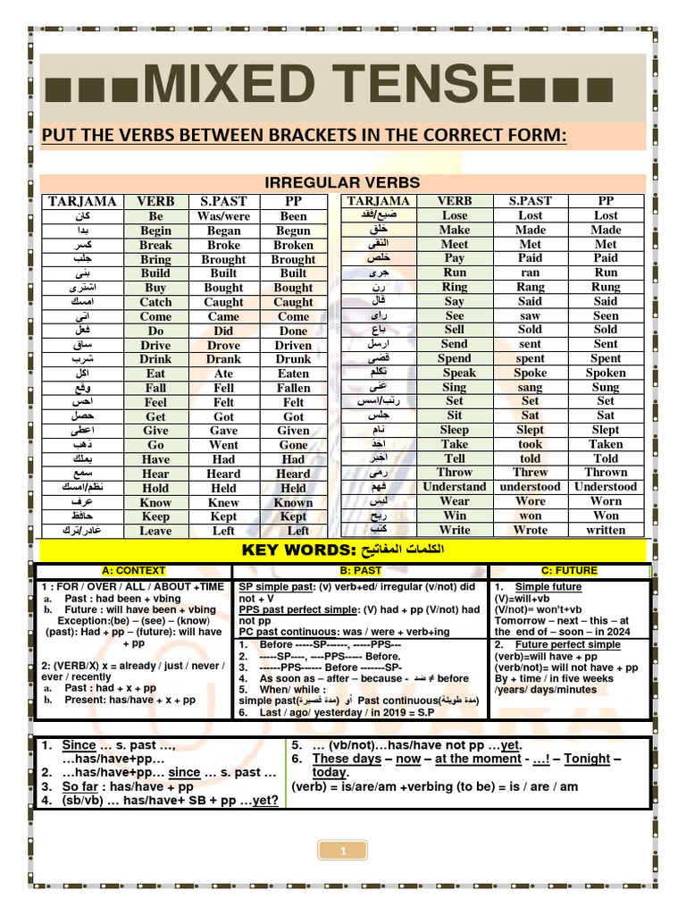 Rules 2024 | Download Free PDF | Verb | Syntax