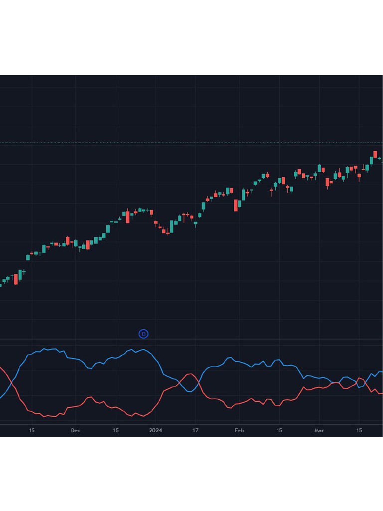 HLAL Trading Using Indicator | PDF