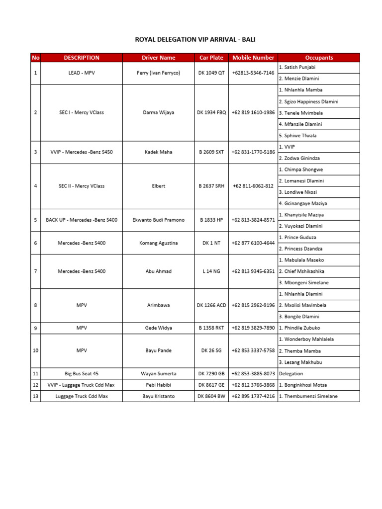 Bali VIP Arrival Vehicle List | PDF