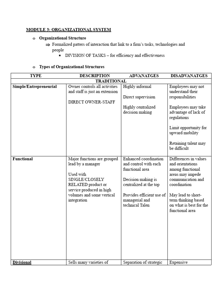 Ba Notes Pdf Organizational Structure Business
