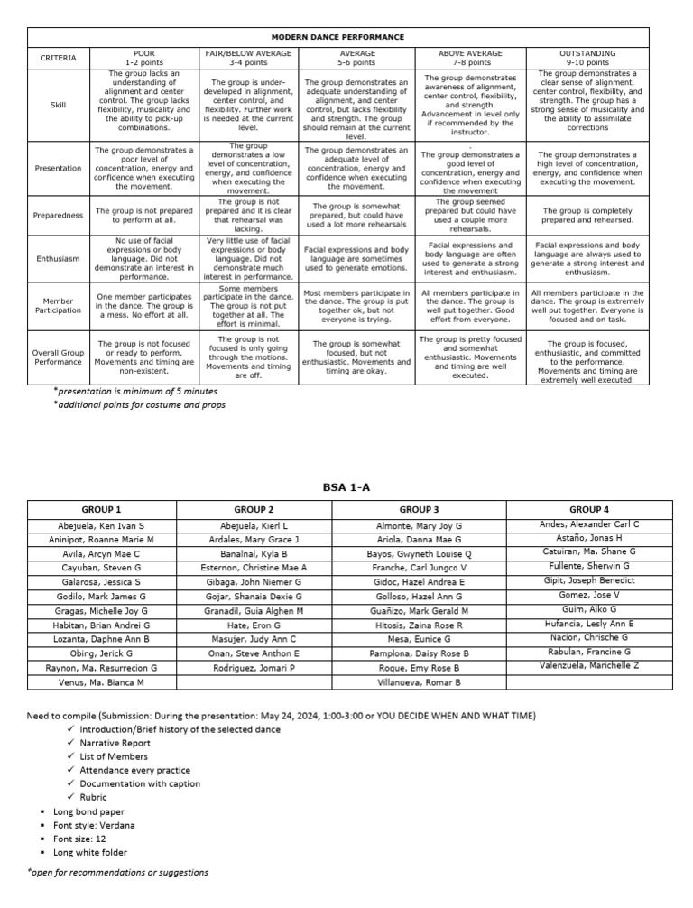 Modern Dance | PDF | Nonverbal Communication | Emotions
