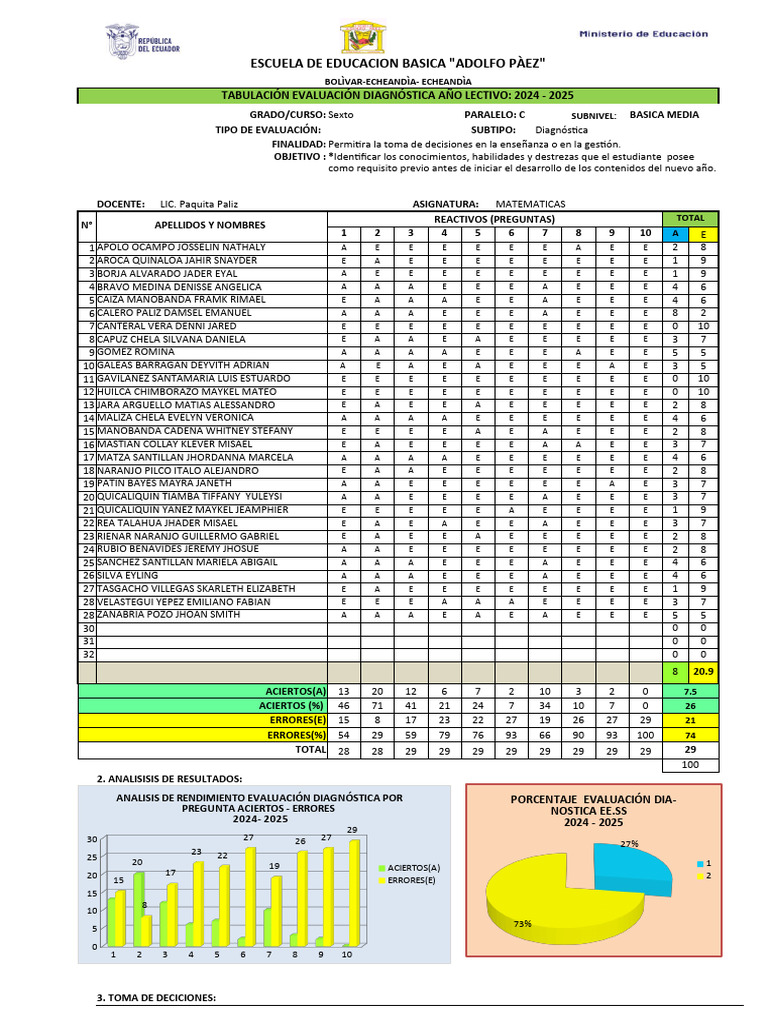 Matriz de Tabulacion de Matematicas 2024-2025 | Descargar gratis PDF ...