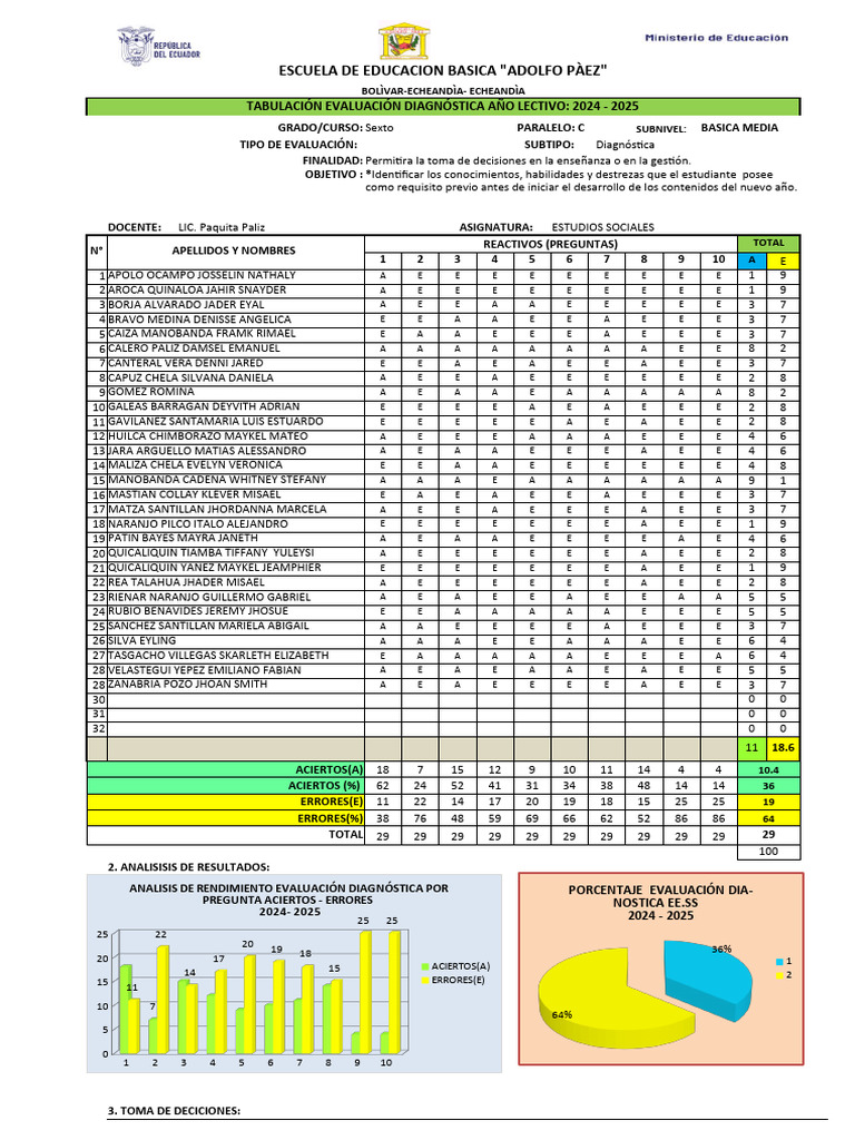 Matriz de Tabulacion de Estudios Sociales 2024-2025 | PDF | Educación ...