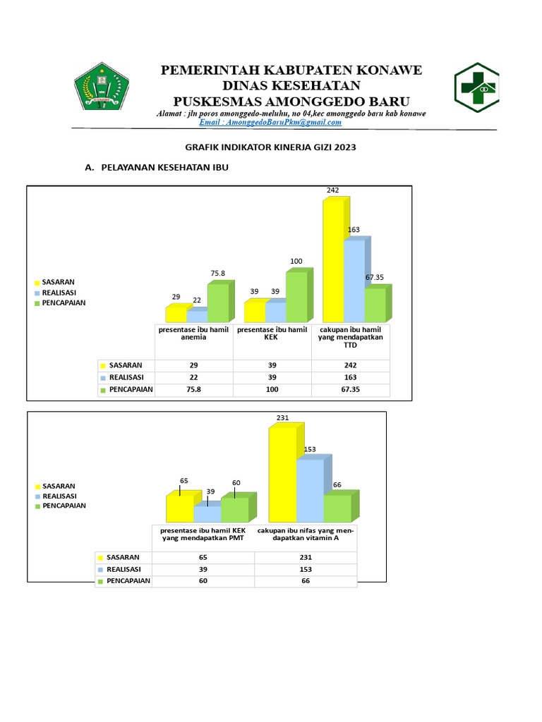 Grafik Indikator Gizi | PDF