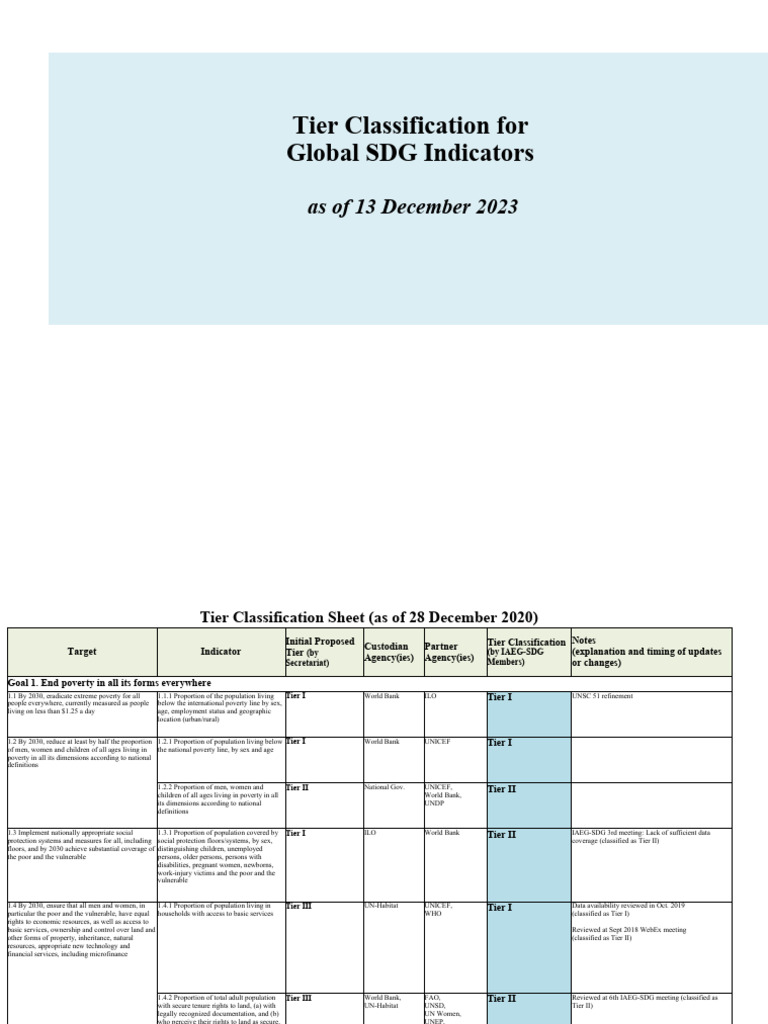 Tier Classification of SDG Indicators - 13 Dec 2023 - Web | PDF | Food ...