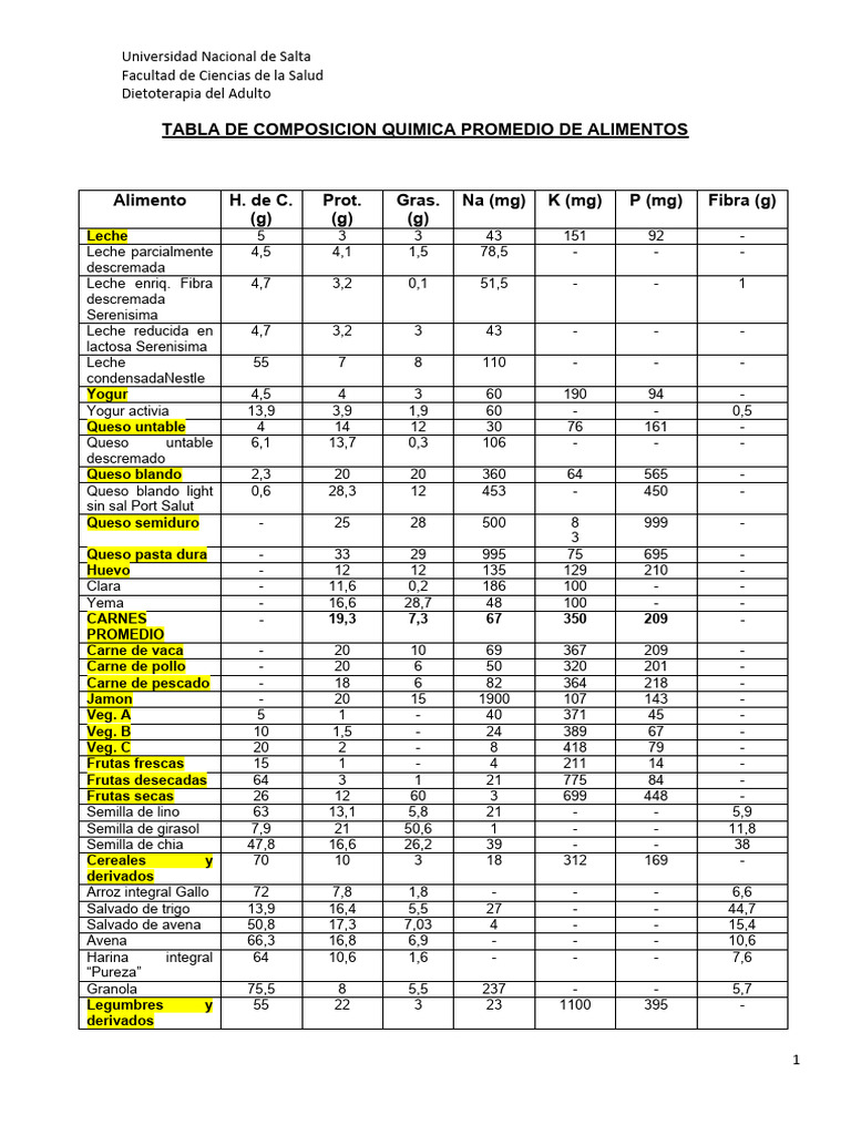 Tabla De Composicion De Alimentos
