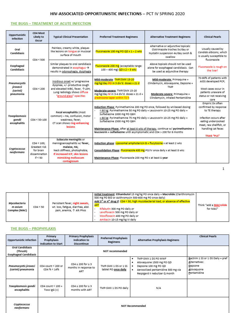 Opportunistic Infections Study Guide Pharmacotherapy | PDF ...