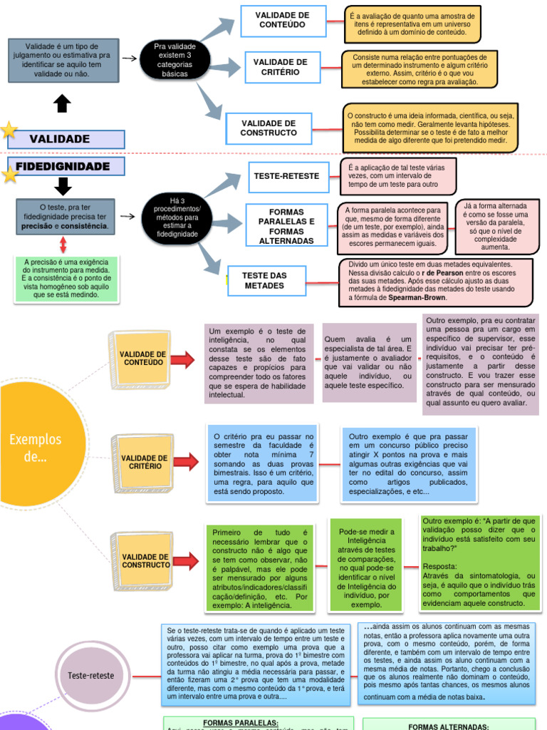 Mapa Mental Validade e Fidedignidade | PDF | Cálculo | Inteligência