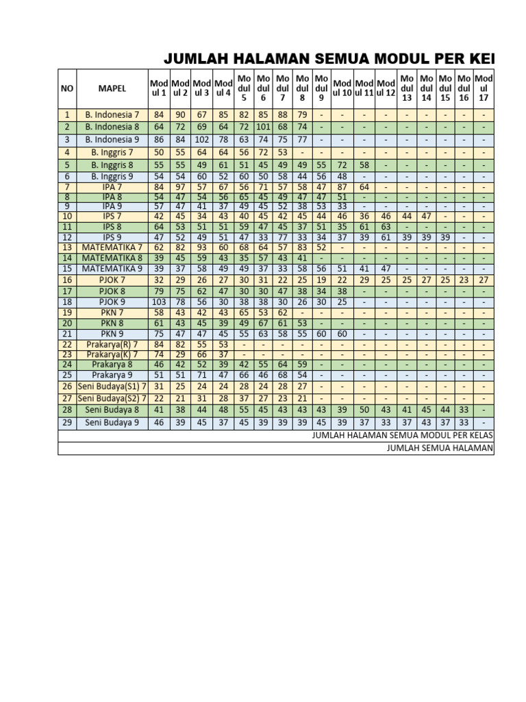 Jumlah Halaman Modul | PDF