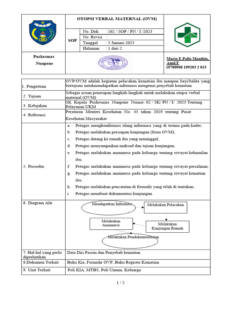 Pengertian dan Prosedur OVM | PDF