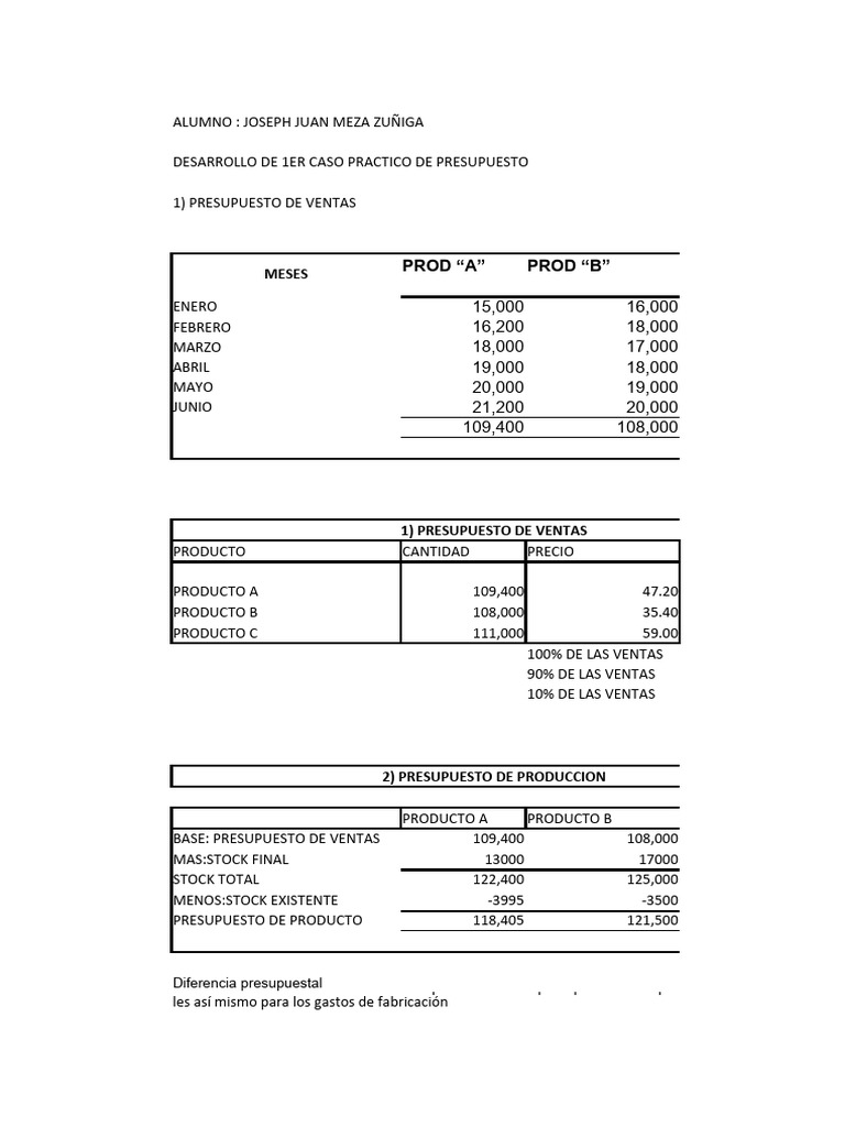 Examen Parcial Contabilidad Gerencial-Walter Caballero. | PDF | Presupuesto