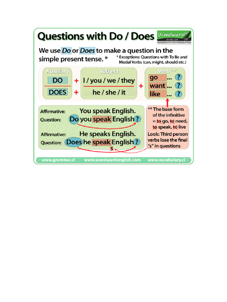 Do - Does | PDF