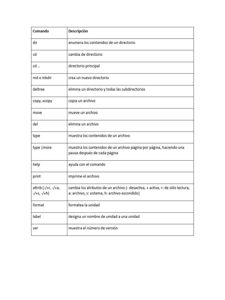 Comando | PDF | Archivo de computadora | Directorio (Computación)